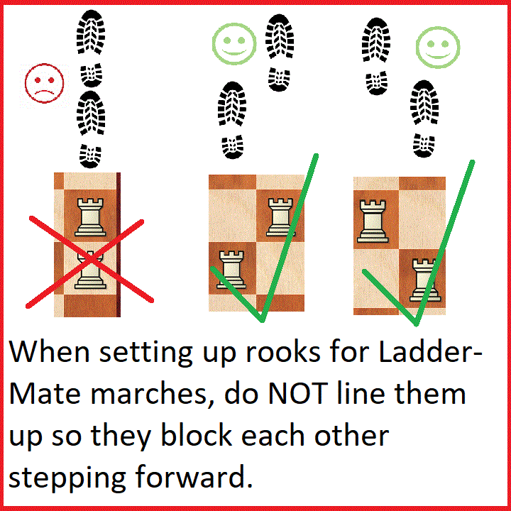 Checkmate with Two Rooks (Ladder Mate) – North Kildare Junior Chess Club